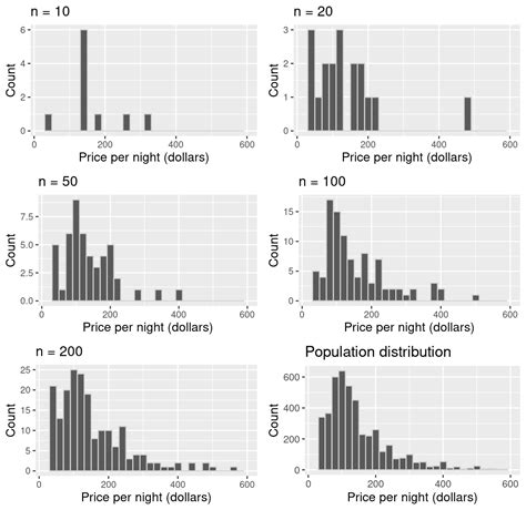 Chapter 10 Statistical Inference Data Science