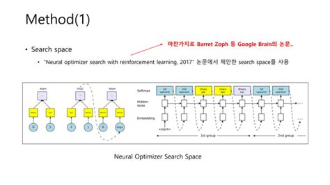 Searching For Activation Functions Paper Review Ppt