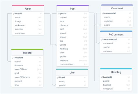 github sinsk23 backend reload