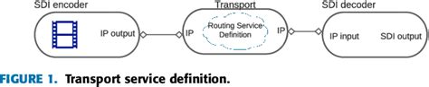 Figure 1 From Deep Reinforcement Learning Based Routing In Ip Media