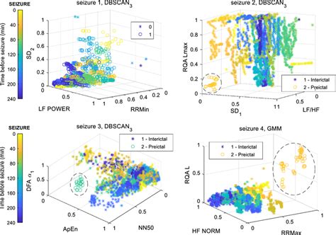 Representation Of Clustering Solutions For Patient 5 The Smaller