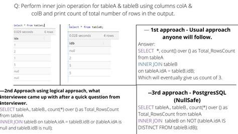 Prashant Verma On Linkedin Dataanalytics Learning Sql Interview