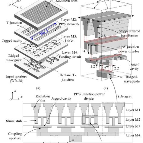 Pdf Wideband Full Corporate Feed Waveguide Continuous Transverse Stub Antenna Array