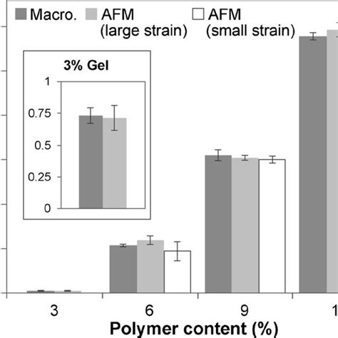 Pdf Robust Strategies For Automated Afm Force Curve Analysis—i Non Adhesive Indentation Of