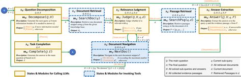 Amor A Recipe For Building Adaptable Modular Knowledge Agents Through
