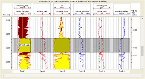 Reservoir Sand Delineation At Boms 26 Download Scientific Diagram