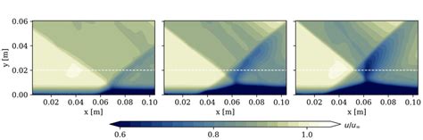 Streamwise Velocities From Piv Measurements Data Assimilation Was