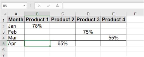 How To Center A Chart In Excel SpreadCheaters