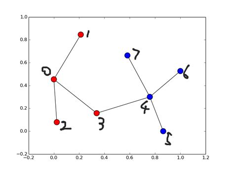 Python环境下使用metis 豌豆ip代理