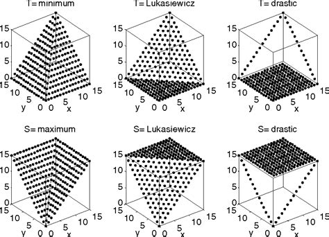 Figure 1 From Digital Fuzzy Parametric Conjunctions For Hardware