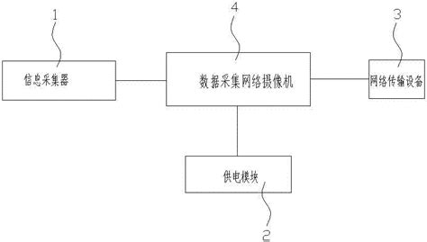 一种数据采集网络摄像机的制作方法 一种数据采集网络摄像机的制作方法