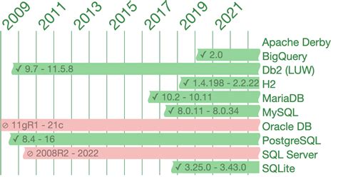 Can I Use ROW NUMBER Without ORDER BY In SQL