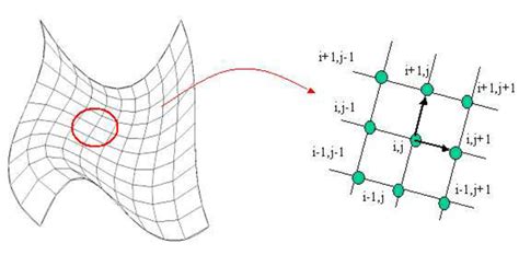Grid Discrete Function Download Scientific Diagram