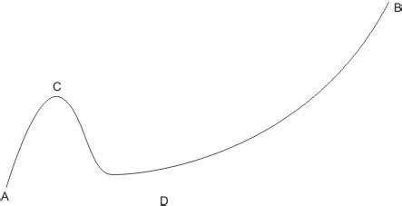 Drawing Bezier Curves In GDI