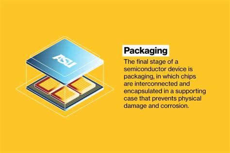 Advanced Packaging The Next Big Thing In Semiconductors — And No Were Not Talking About Boxes