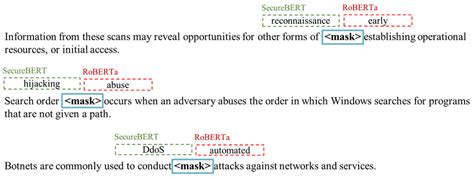 Cybersecurity Masked Word Prediction Evaluation On Roberta Base Download Scientific Diagram