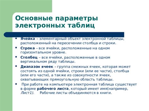 Электронная таблица Excel