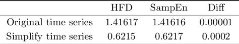 table 1 from novel method based in fuzzy clustering for eeg signal