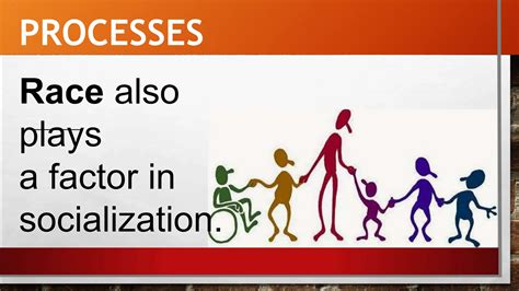 Context Content Processesand Consequences Ofsocializationpptx