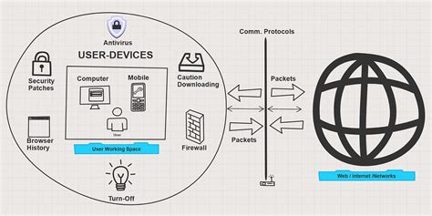 📟device Protect Your Computer And Mobile
