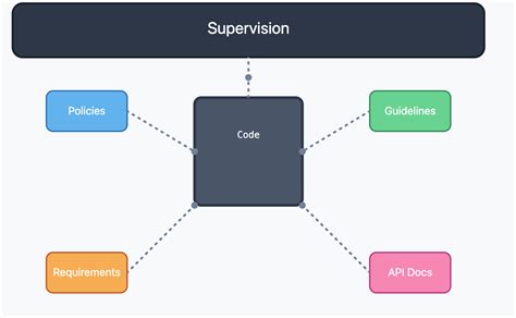Revolutionizing Mainframe Modernization With Github Copilot — Part 1