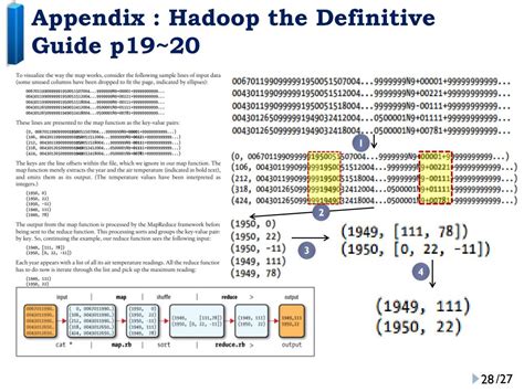 Ppt Hpmr Prefetching And Pre Shufﬂing In Shared Mapreduce Computation Environment Powerpoint