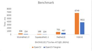 ARM OpenCV
