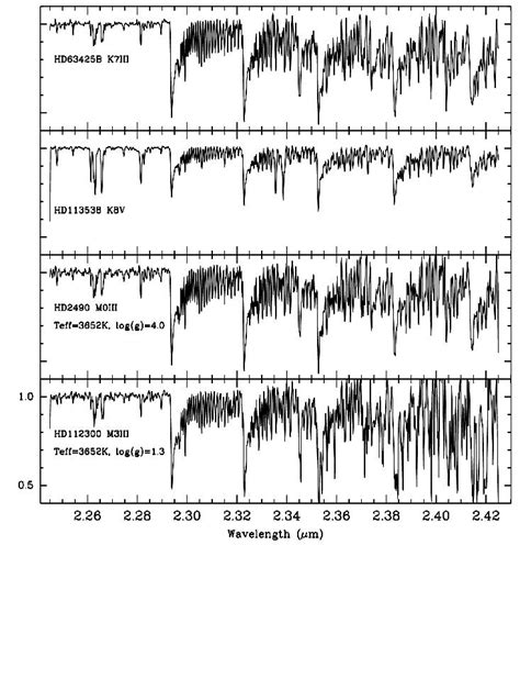 Spectral Templates Library V2 0 2012 01 Gemini Observatory
