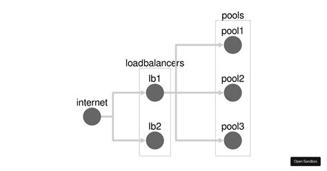Topology Viewer Forked Codesandbox