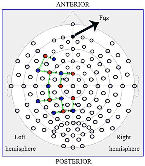 First Row Lists The Action Observation Obs Component And The Second Download Scientific