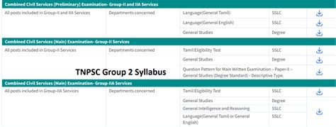 Tnpsc Group 2 Syllabus 2025 Download Pdf Check Exam Pattern