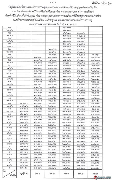 เรียนรู้เรื่องการดูแลสุขภาพ