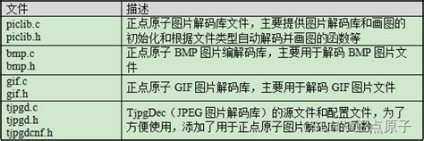 【正点原子stm32连载】 第四十九章 图片显示实验 摘自【正点原子】apm32e103最小系统板使用指南正点原子stm32显示图片 Csdn博客