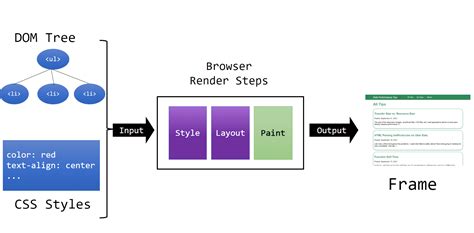 Detecting When React Components Are Visually Rendered As Pixels