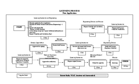 Client File Document Process Pdf