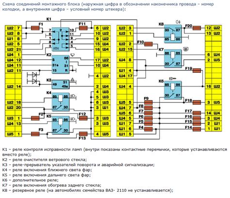 Ремонт блока предохранителей ВАЗ 2110-2112 своими руками — Auto-Self.ru