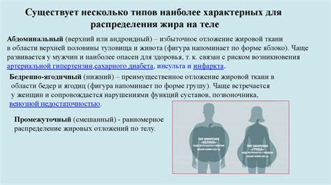 Всемирный день борьбы с ожирением презентация онлайн