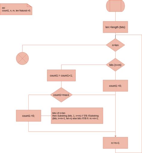 SDL Diagram Style State Machine SDL Diagram Template