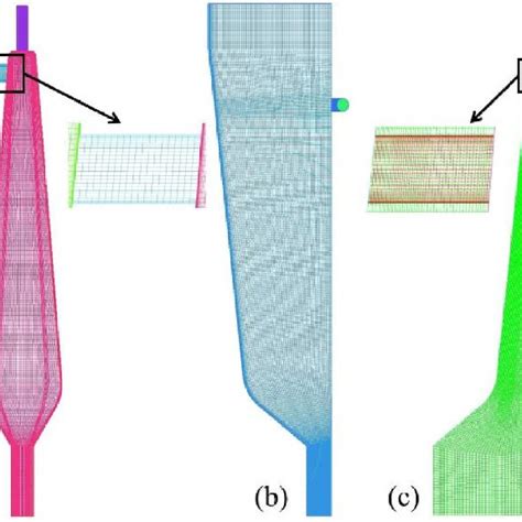 Grid Generation For A Fluid Domain 1 B Fluid Domain 2 C Solid