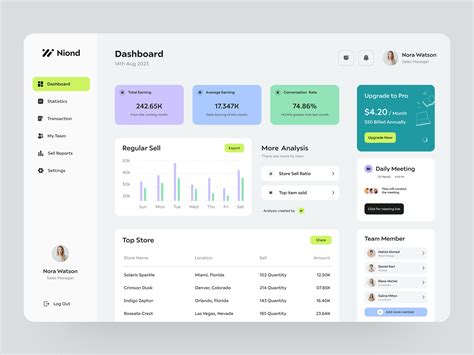 Sales Analytics Dashboard Design By Mahid On Dribbble