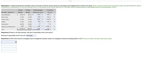 Solved Is Favorable F ﻿or Unfavorable U ﻿for Any Zero