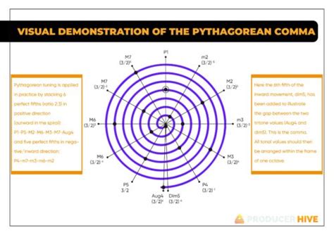 what is equal temperament and why should you care