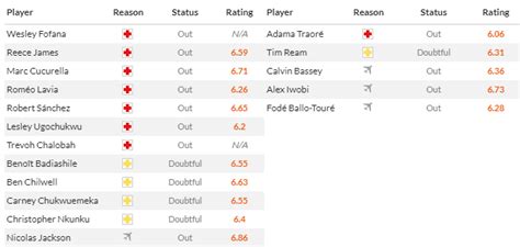 프리미어리그 1월 13일 2130 첼시 Vs 풀럼 경기 분석 추천픽