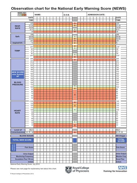 Early Warning Score Chart Pdf Pdf National Health Service Medical Specialties