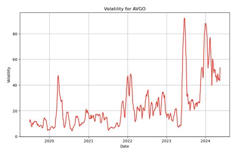 time series analysis and forecasting with python stock data timescale