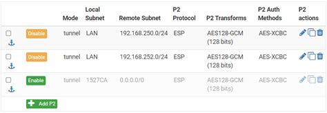 Routing Internet Traffic Through A Site To Site Ipsec Tunnel Netgate Forum