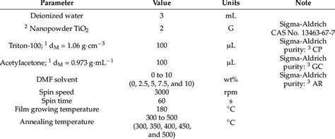 The Preparation Parameters For The Tio 2 Solution And Its Film Growth Download Scientific Diagram