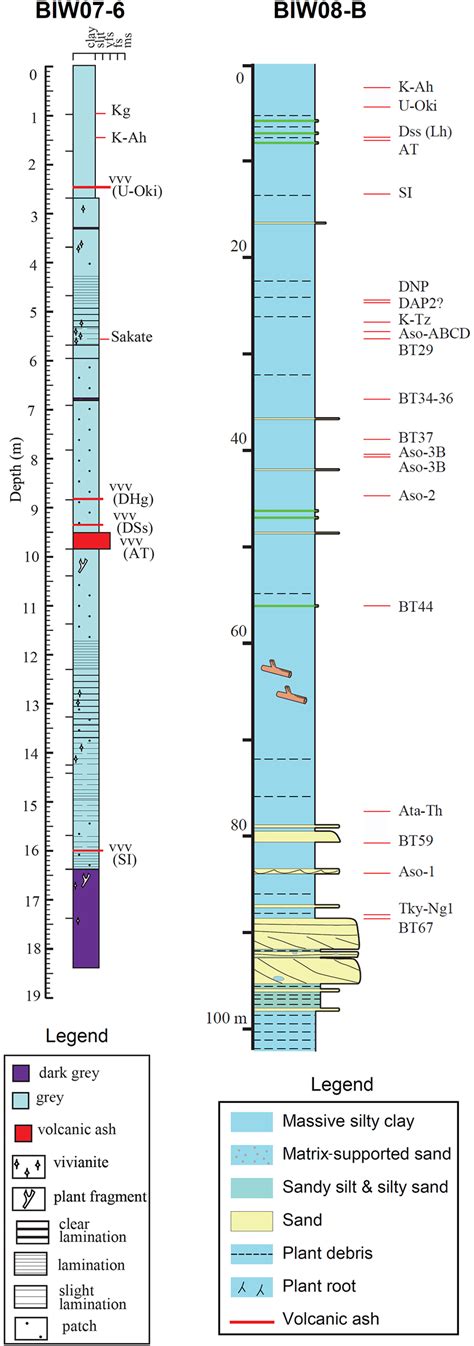 Lithologic Columns Of A Core Biw07 6 And B Borehole Core Biw08 B