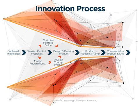 Innovation Process Mazamo Corp