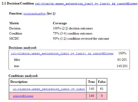 View Coverage Results For Custom Cc Code In S Function Blocks Matlab And Simulink